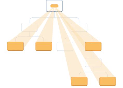 React 아키텍처의 역사와 Zustand And React Query 사용기