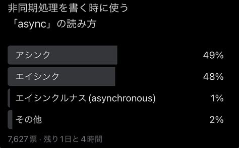 ちょまど microsoft on twitter 皆さま投票ありがとうございます！☺️ 拮抗していますね！ あと「どちらが正しいのか
