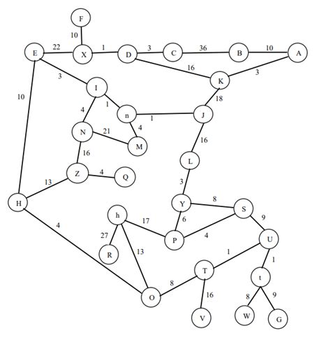 Solved Problem 9 30 Points From The Given Graph In