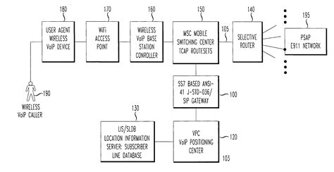 Ss7 Ansi 41 To Sip Based Call Signaling Conversion Gateway For Wireless