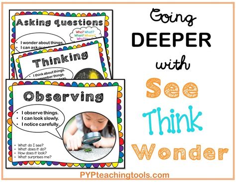 Thinking Strategies Thinking Skills See Think Wonder Visible Thinking Routines Reflective