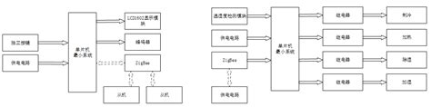 基于zigbee的稻田环境监测基于stm32单片机的稻田环境监测特纳斯电子开发板hjj 32 2022 025 Csdn博客
