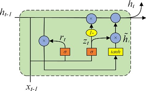 figure 1 from a bert based hybrid short text classification model