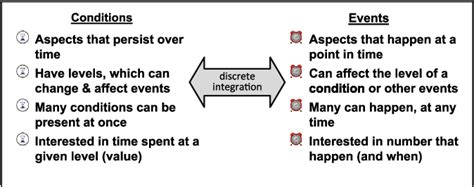 figure 1 from adding events to a markov model using dice simulation