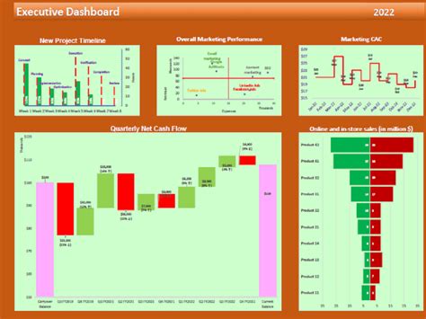 Dynamic Excel Dashboard And Charts With Your Own Metrics Expertly