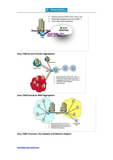 Eoleos For The Cisco 7200 Series Routers Docx