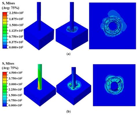 Processes Special Issue Multiphase Flow Process And Separation Technology