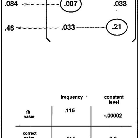 Covariance Matrix For Two Parameter Fit With The Initial Condition