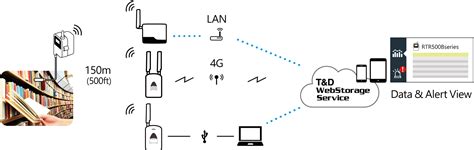 RTR BLData Logger ProductsT D Corporation