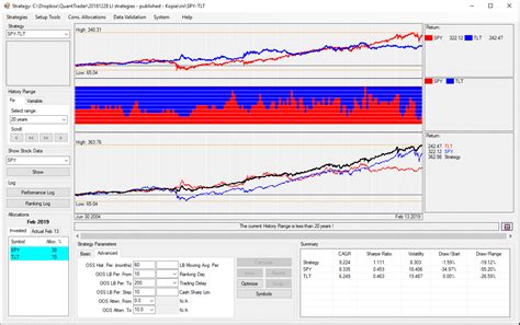 Why We Employ Walk Forward Testing To Avoid Curve Fitting Logical Invest