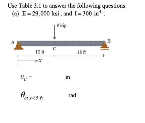 Solved Use Table 31 ﻿to Answer The Following
