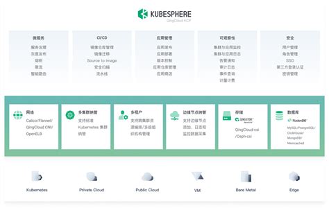 一款产品一支云原生团队，kubesphere容器平台让云原生转型更轻量企业katadevops