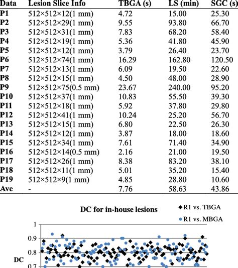 Figure 1 From Lung Lesion Extraction Using A Toboggan Based Growing