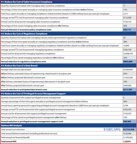 cyberark pas configuration notes architecture netsec