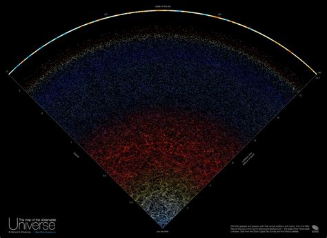 Unobservable Universe