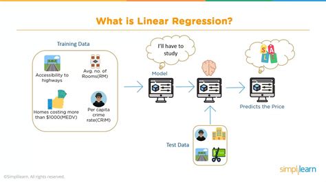 Machine Learning Tutorial Machine Learning Basics Machine Learning