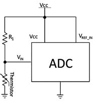Typical Thermistor Interface Download Scientific Diagram