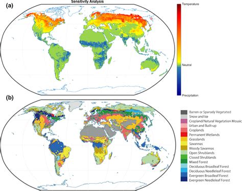 Sensitivity Analysis Of The Models A Represents The Global Download Scientific Diagram