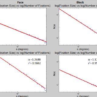 Left Simple Box Counting Of The Coast Of The U K The Number Of Boxes Download Scientific