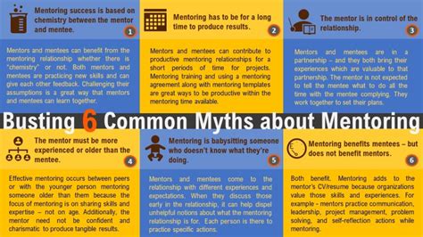 Indstack On Linkedin Fullstackmentorship Fullstackdevelopment Mentorshipmatters