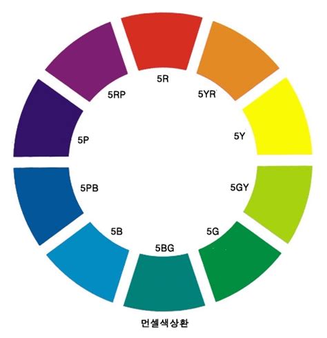 10색상환
