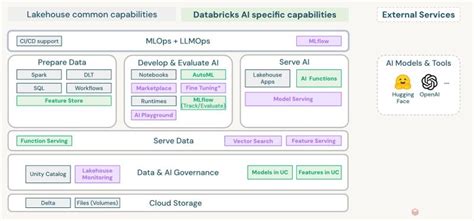 Gabriel B On Linkedin Genai Mlops Vectorsearch Serving Modeltraining Rag Llm