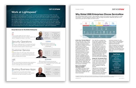 ServiceNow Design Work On Behance