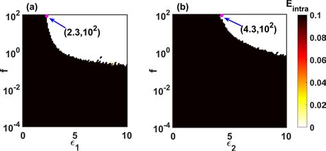 Coupled Lorenz Oscillators Intralayer Synchronization Error In A 1