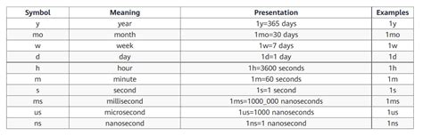 使用apache Iotdb进行iot相关开发的架构设计与功能实现3 阿里云开发者社区