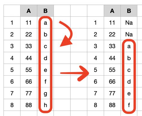 How To Move Column In Rows Direction In Pandas Dataframe Data