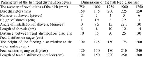 Parameters Of Distribution Disk Of The Feed Distributor Device