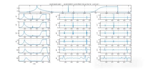 一维时间序列信号的小波模极大值分解与重建（matlab R2018a） 技术栈