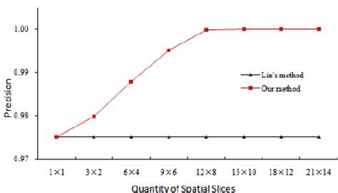 Experimental Measurements Of Fall Down Detection Download Scientific Diagram