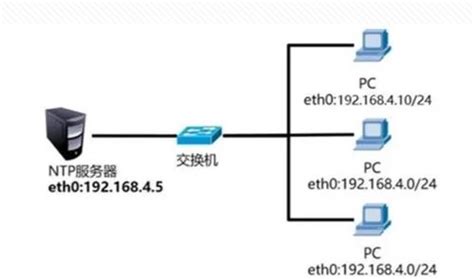 ntp服务器搭建，ntp服务器搭建win2012 速网百科