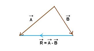 Vector Formulas TUTOR TTD