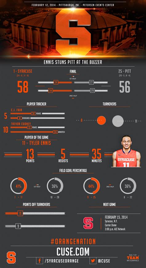 Sabrina Steger Sabrinapartain Twitter