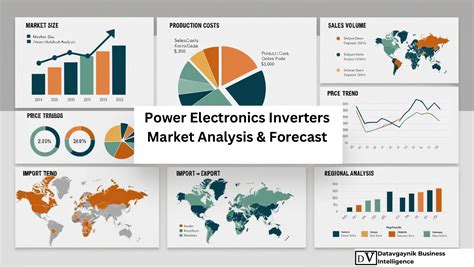 Power Electronics Inverters Market Size Production Sales Average