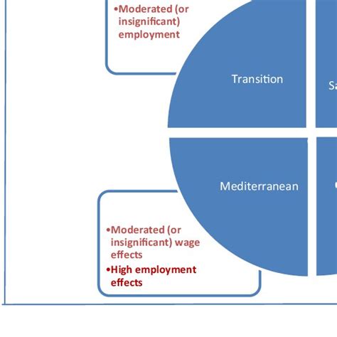 Full Integrative Conceptual Framework Download Scientific Diagram