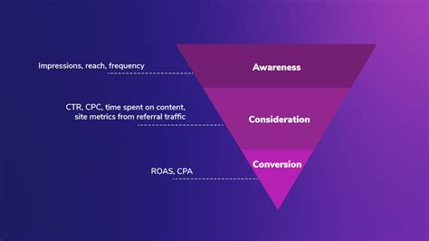 Five Guiding Principles Of Media Strategy Bounteous