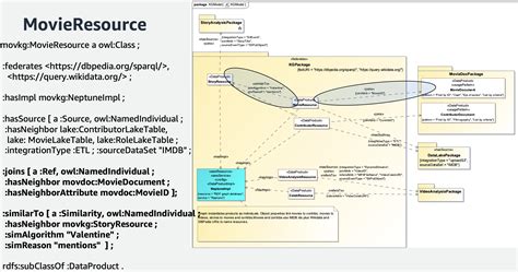 Design A Use Case Driven Highly Scalable Multimodel Database Solution