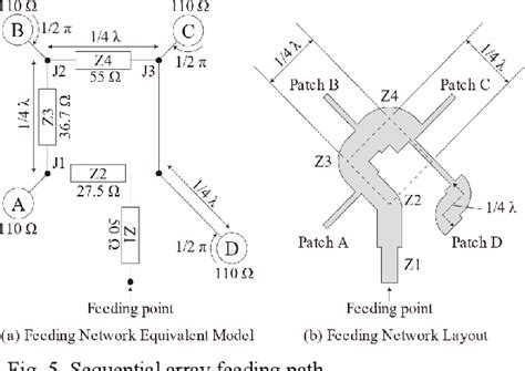 Figure From X Band Microstrip Sub Array Antenna For Circularly Polarized Synthetic Aperture
