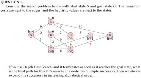 Question 1 Consider The Search Problem Below With Start State S And