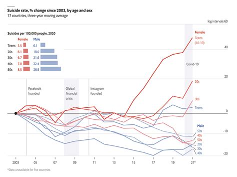 misc intro to data science