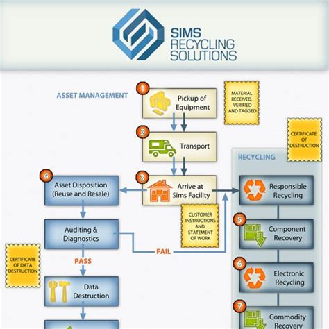 Flow Chart Design Additional Opportunity After This Phase Print Or Packaging Design Contest