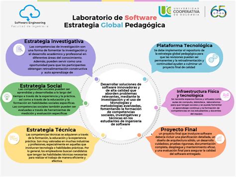 laboratorio de software pdf software evaluación