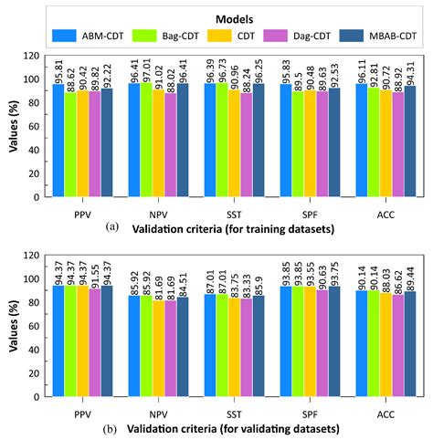 Gis Based Hybrid Computational Approaches For Flash Flood Susceptibility Assessment