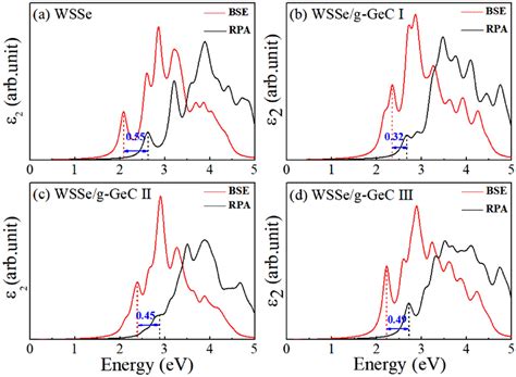 Calculated Optical Spectrum Of The Wsse Monolayer A Wsseg Gec Vdwhs Download Scientific