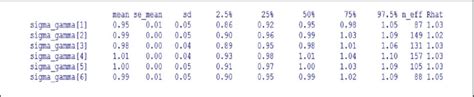 Testlet Effect Parameter Estimates In The Rasch Testlet Model