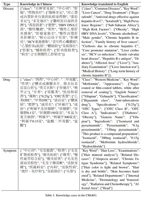 哈工大团队开源医学智能问诊大模型 华佗 基于中文医学知识的llama指令微调模型huatuo模型框架 Csdn博客