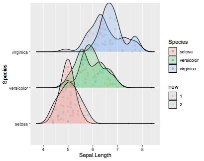 R Ggridges Not Showing All Factors In Legend Stack Overflow